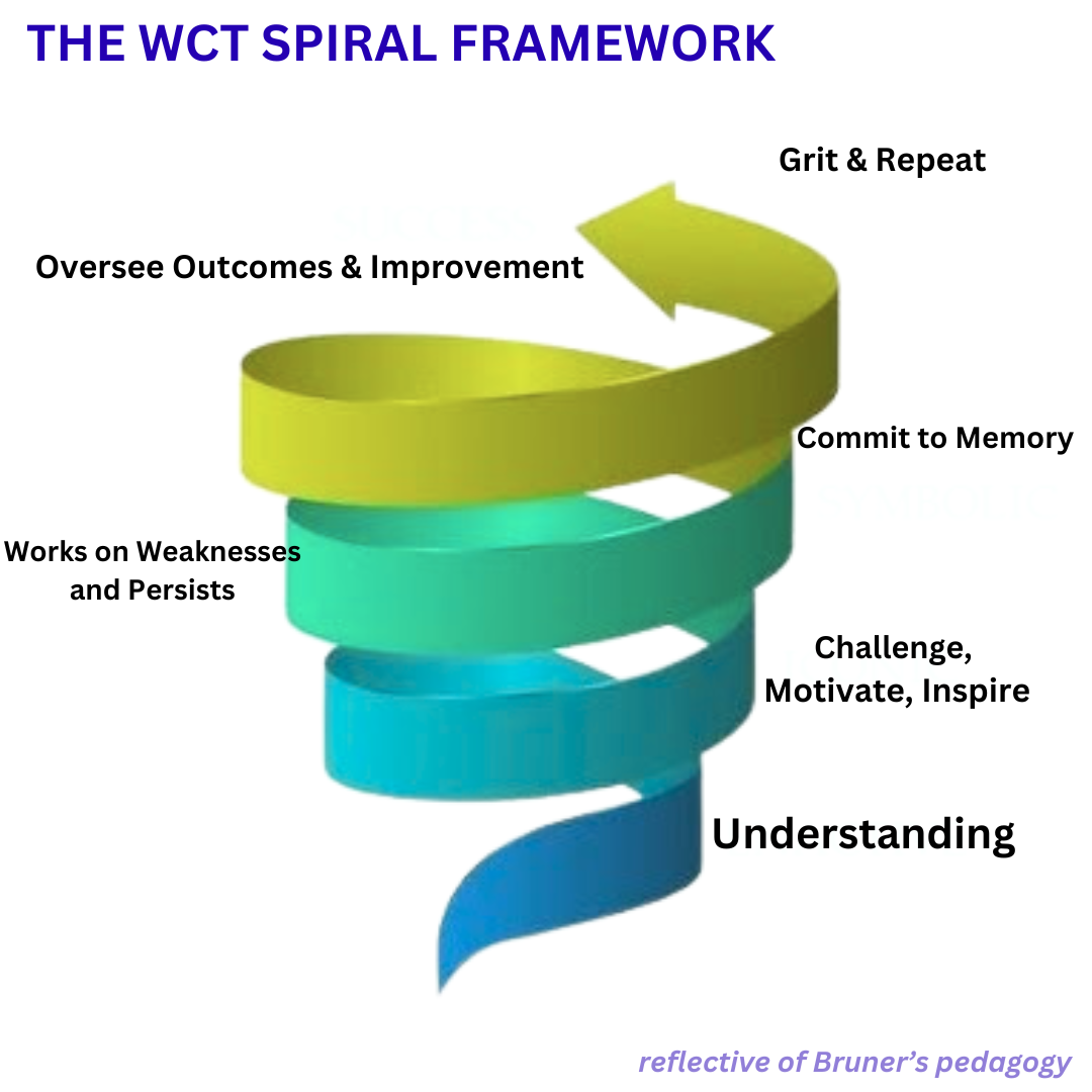 About – Global Education Consultancy & Professional Tutors